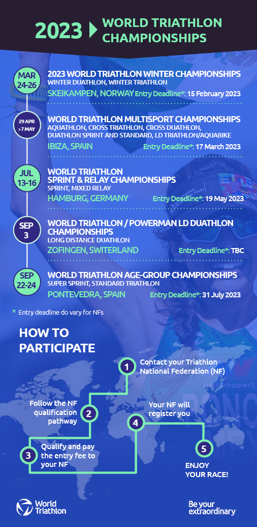 Age-Group • World Triathlon